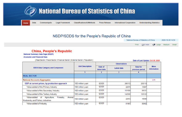 国际货币基金组织的数据公布特殊标准(SDDS)是什么 - 国家统计局